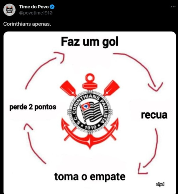 Vencer ou empatar