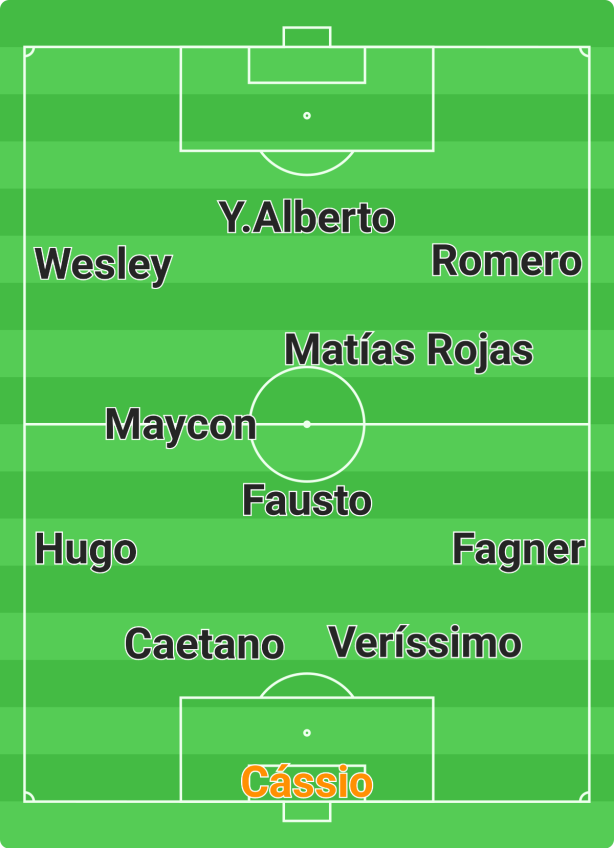 O Time que vai começar o ano O Time que vai começar o ano