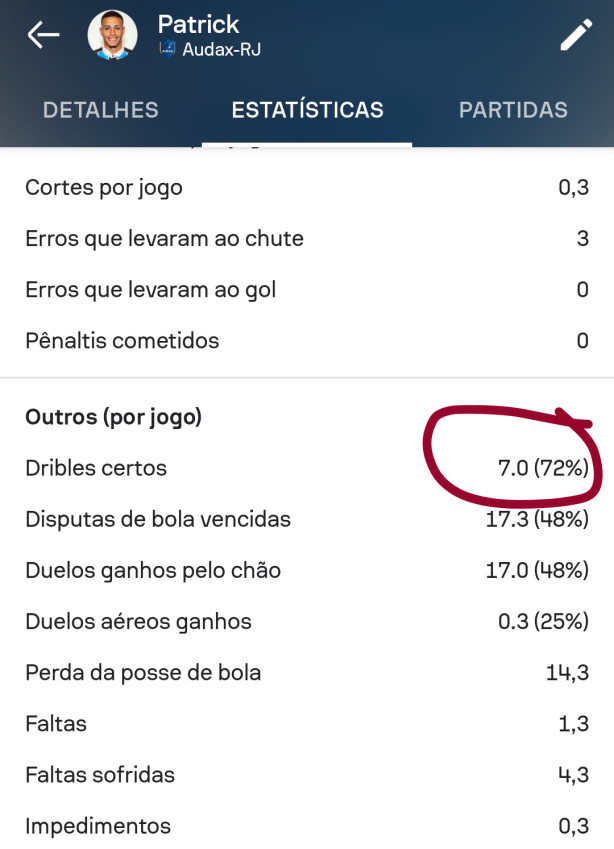 Patrick camisa 10 do Audax-RJ
