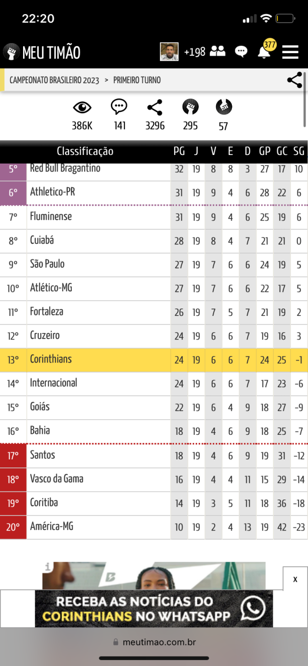 Esse era o cenário ano passado