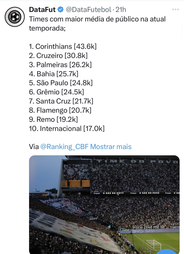 Desculpe aí, mas nesse quesito aqui o Corinthians sempre vai SOBRAR!