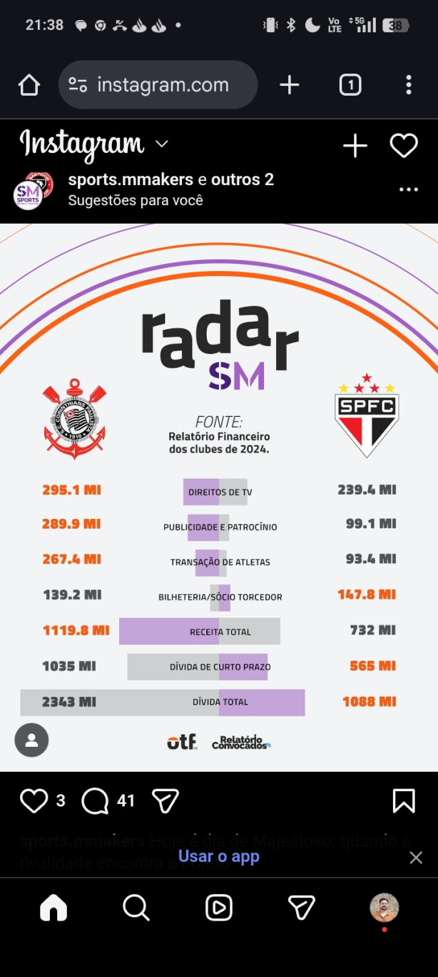 Rivalidade de boletos: Tricas e SCCP