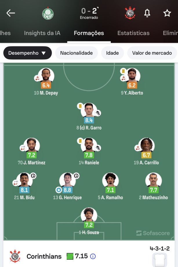 A escalação do Dorival amanhã será esta