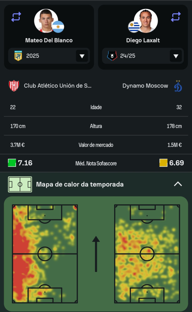 Mateo Del Blanco vs Diego Laxalt!