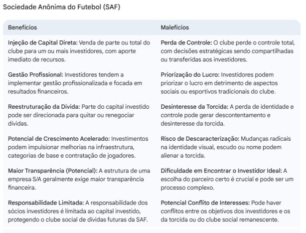 ENQUETE: Saf ou ipo